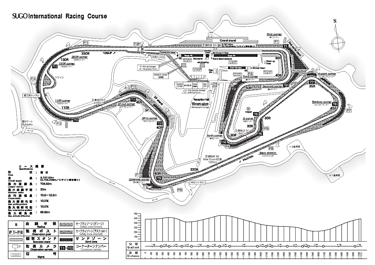 2019秋SUGO思いっきり200分耐久レース
